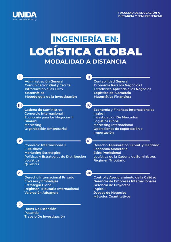 Ingeniería En Logística Global - UNIDA